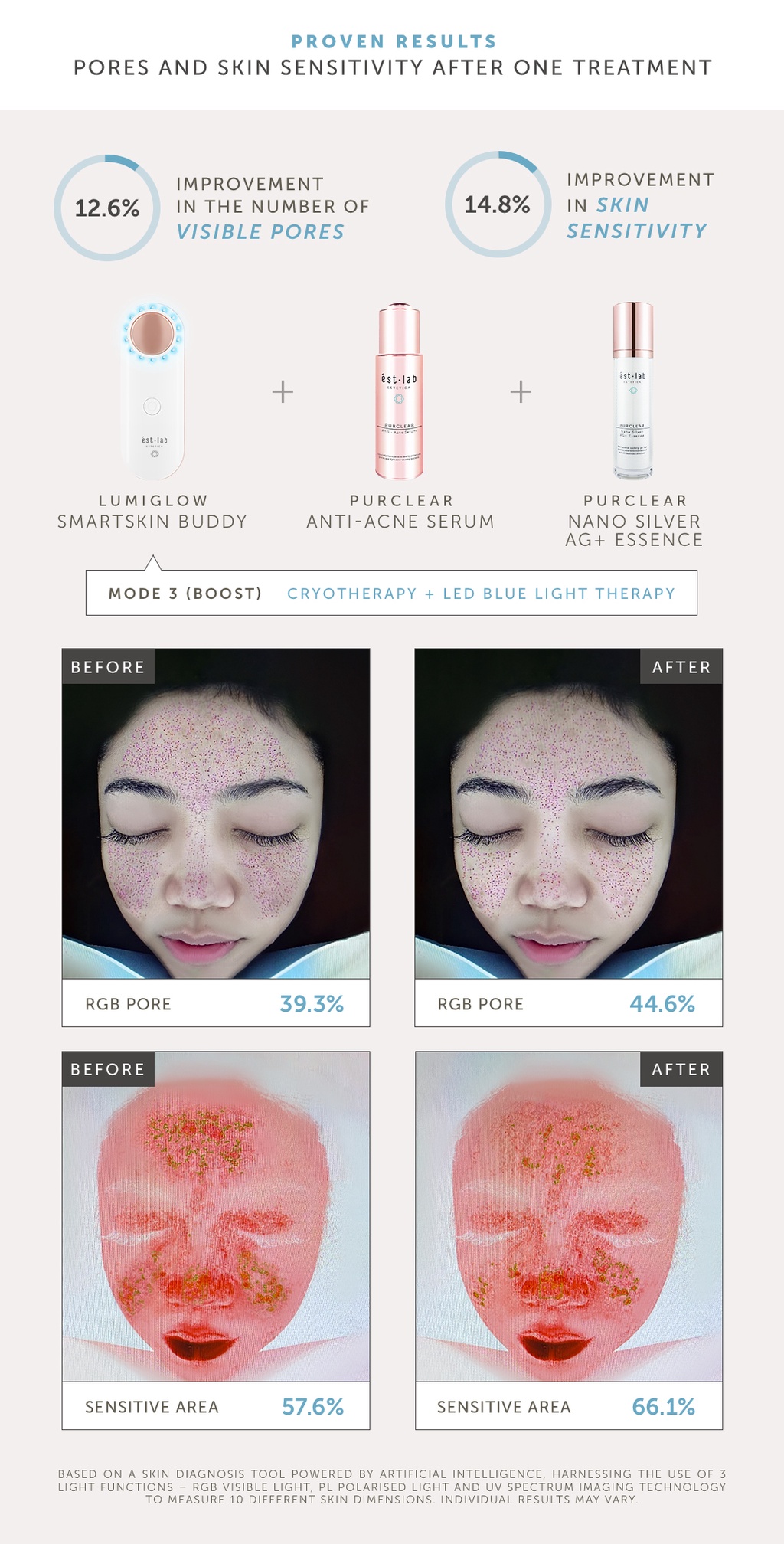 est.lab LumiGlow SmartSkin Buddy | Shopee Singapore