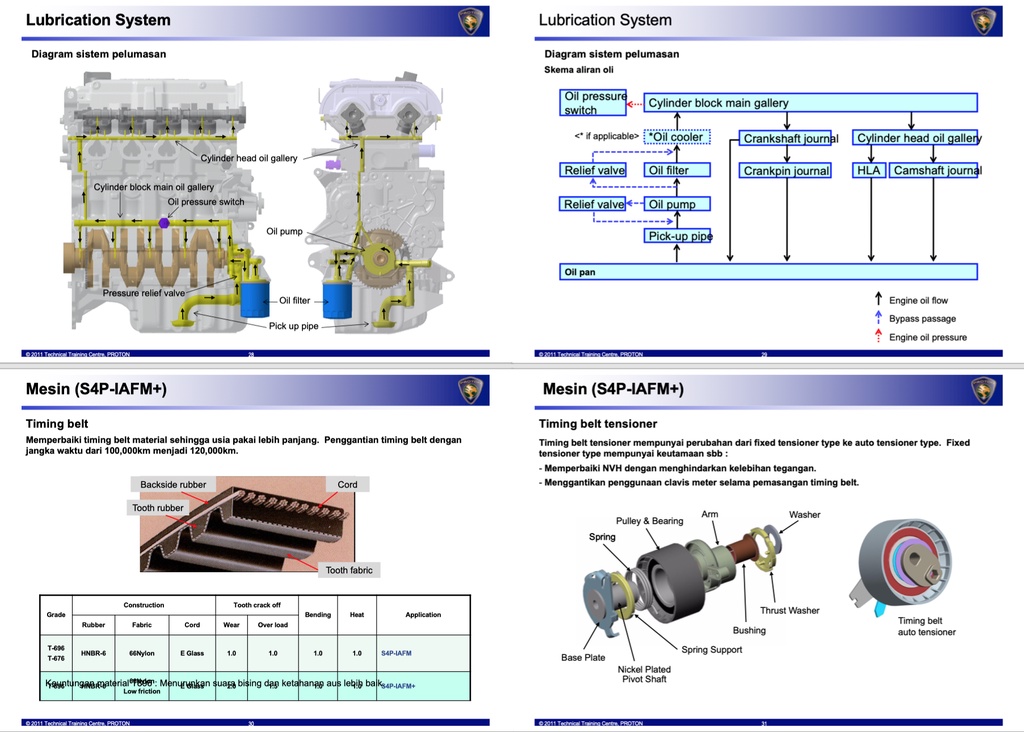 PROTON CAMPRO IAFM+ ENGINE WORKSHOP MANUAL + WIRING BULLETIN - PROTON ...