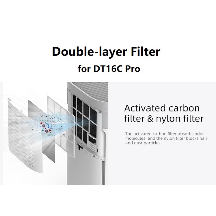 Filter Set for LifePro DT16C PRO/DH12/DH18/DH24【Nylon + Carbon for DH12 ...