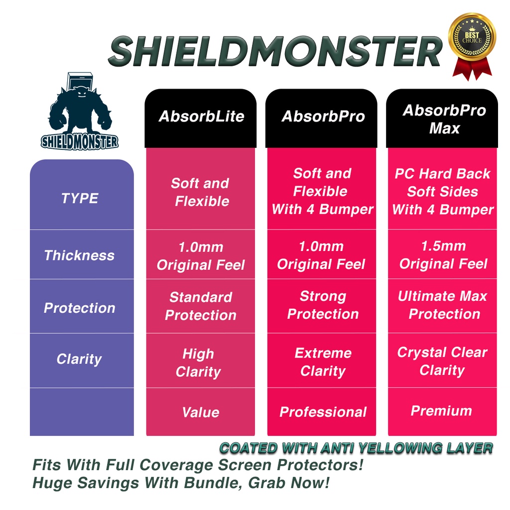 Shieldmonster iPhone 13 Mini/12 Mini/11 Pro Max/11 Pro/Xs Max/8/7/6 ...