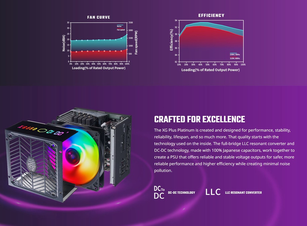Cooler Master XG Plus Platinum 750 / 850 FULL MODULAR 80 PLUS PLATINUM ...