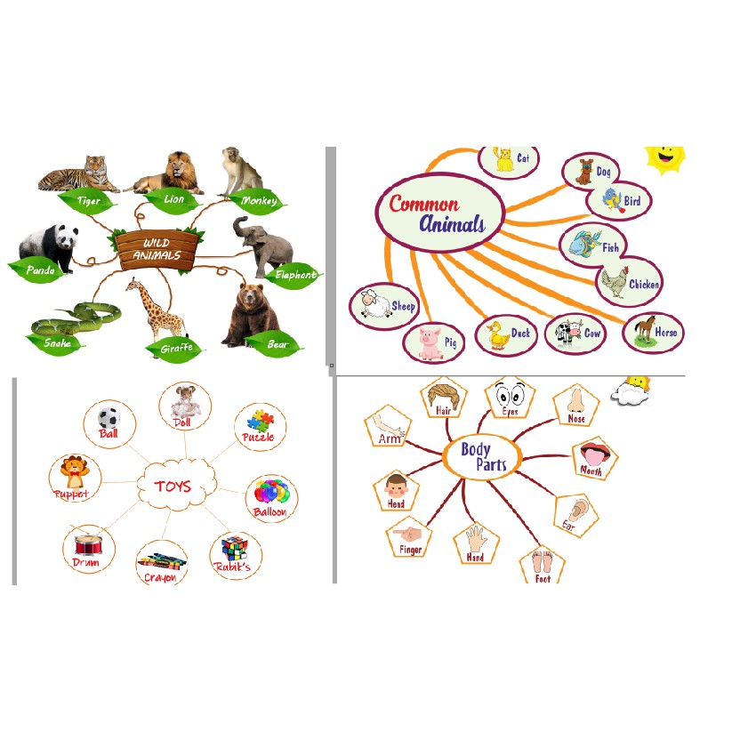 Thinking diagrams support presentations for children, Flash cards for ...