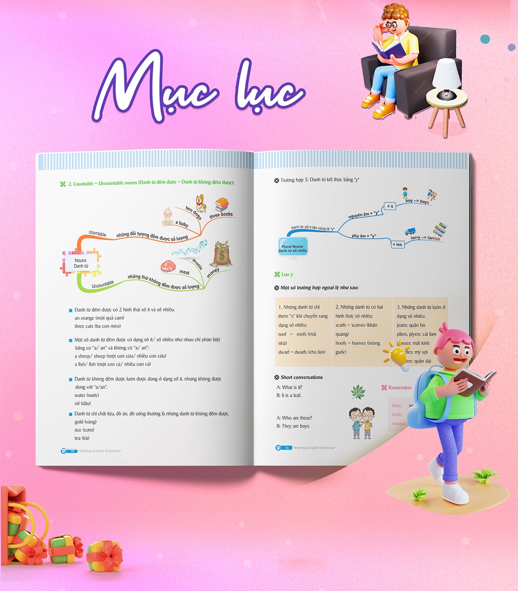 Books - Mindmap English Grammar - Think Map English Grammar - Learn ...