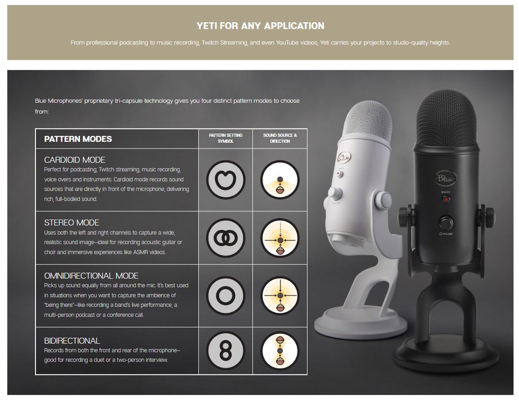 Logitech for Creators Blue Yeti Multi-pattern USB Microphone for ...