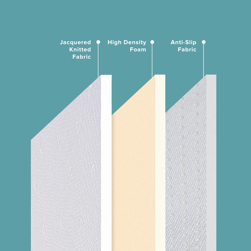 DREAMAX YAWN High Density Foam Mattress - 10cm / 15cm / 20cm / Bed ...