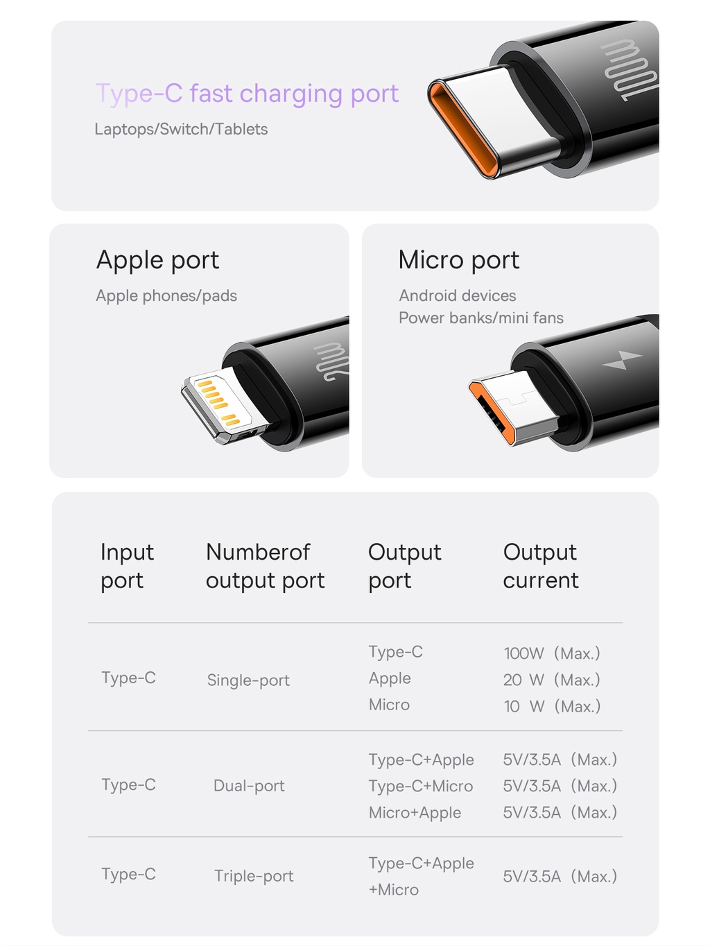 Baseus Retractable 100W 3 IN 1 USB Charge Cable For i14 Samsung Xiaomi ...