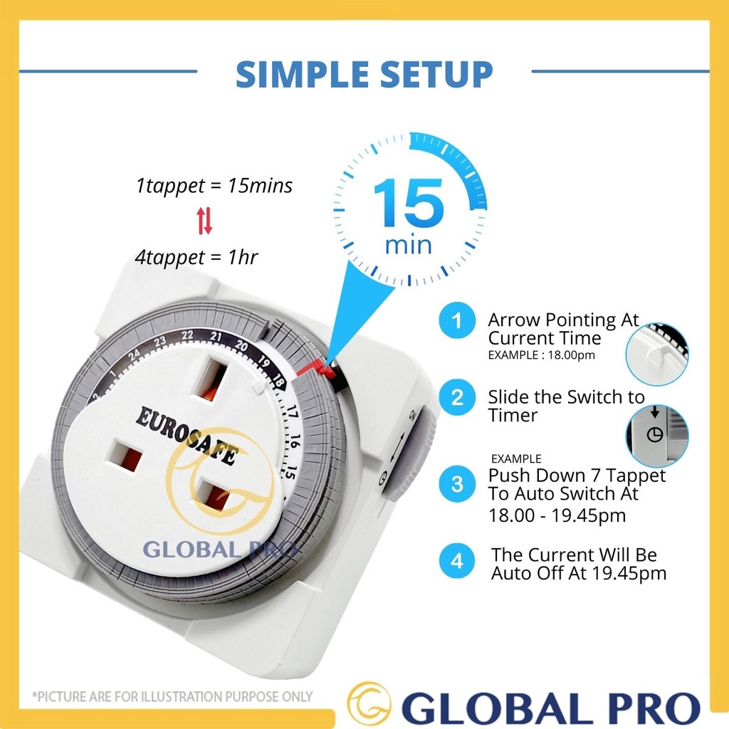 [ SIRIM ] EUROSAFE /M-Lite / SUNSTAR 13A 24Hours Plug In Timer Switch ...