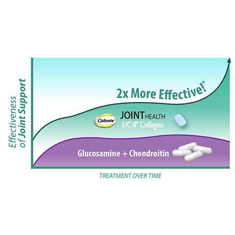 Caltrate Joint Health UC-II Collagen tablets 90s | Shopee Singapore