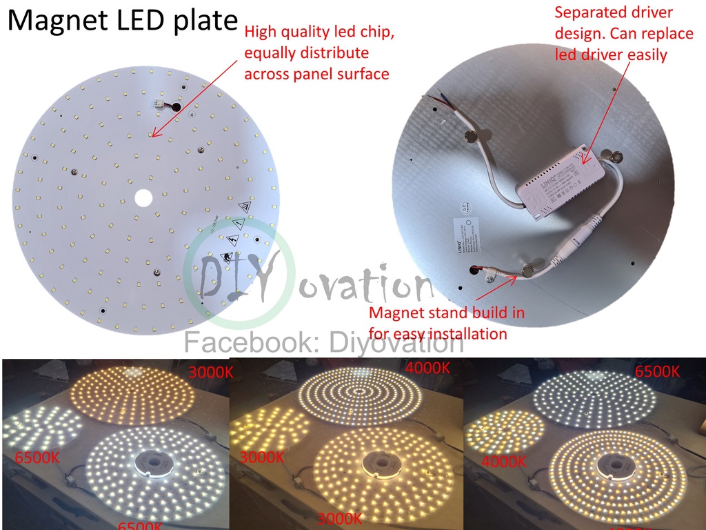 LED Burger Ceiling Light/Bedroom Lighting/HDB BTO surface mounting LED ...