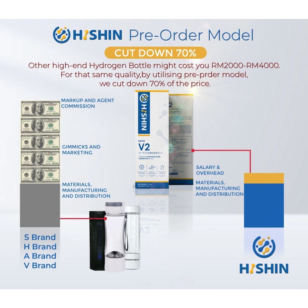 HISHIN HYDROGEN WATER BOTTLE (OFFICIAL) | Shopee Singapore