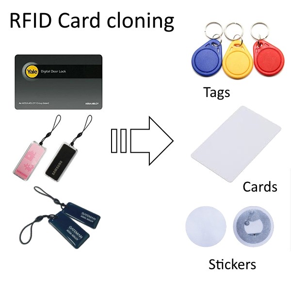 Digital Lock RFID card/tag cloning service | Shopee Singapore