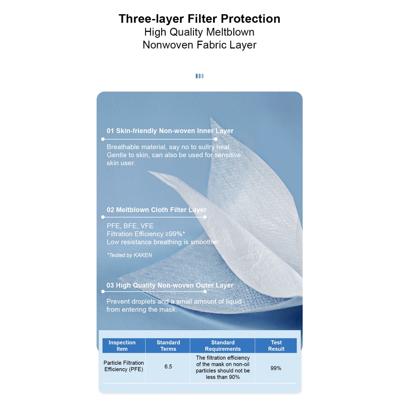 IRIS Healthcare NMK-50LB Surgical Medical Disposable 3ply 3D V-Fit Mask ...