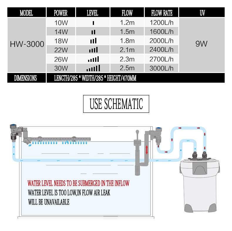 Aquarium SUNSUN HW-3000 Inverter UV Smart Canister Filter 90cm-180cm ...