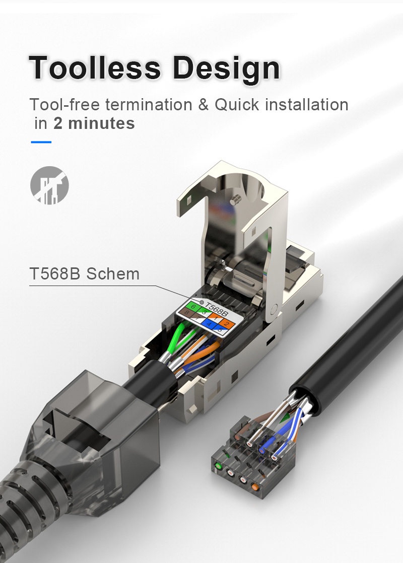 ZoeRax 2PCS CAT8 /CAT7 /CAT6A Rj45 Connector Plug, Tool Free Shielded ...