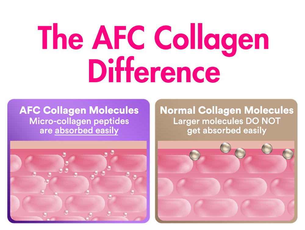 AFC Collagen White Beauty with Glutathione for Skin Whitening Fair ...