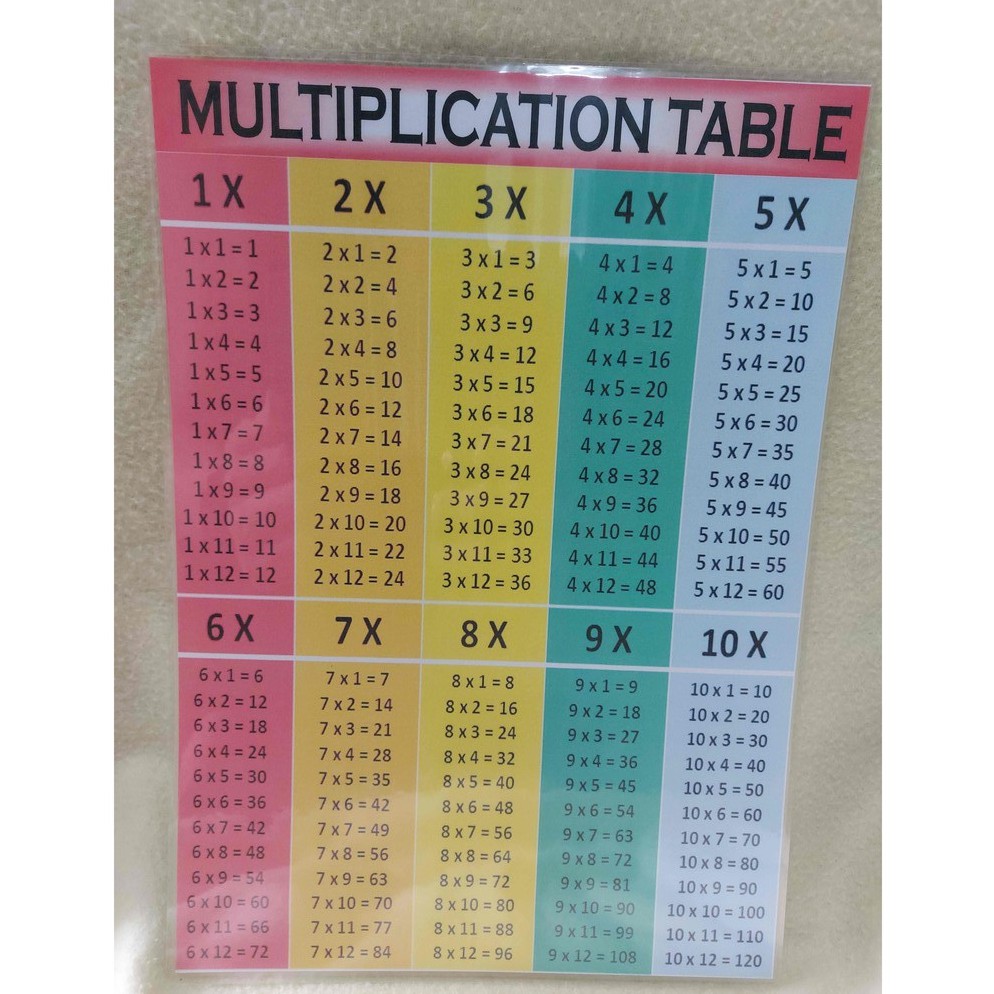 Laminated Times Table or Multiplication Tables Chart A4 Size NOW ...
