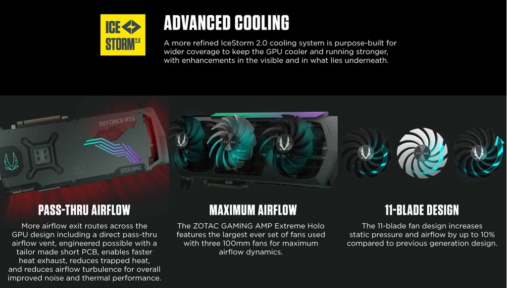 ZOTAC Gaming Nvidia Geforce RTX 3090 Ti/3090Ti AMP Extreme Holo 24GB ...