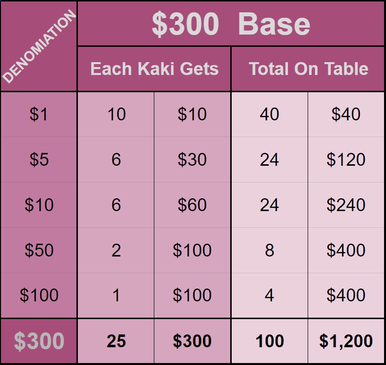 【Las Vegas】Mahjong Chips Set / 14g Heavy Chips / Alu Case / Acrylic ...