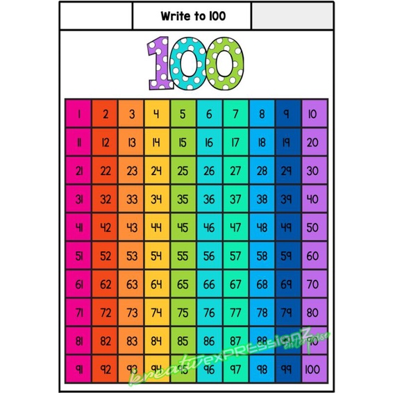 Addition Chart, Subtraction Chart, Multiplication Chart, Division Chart ...