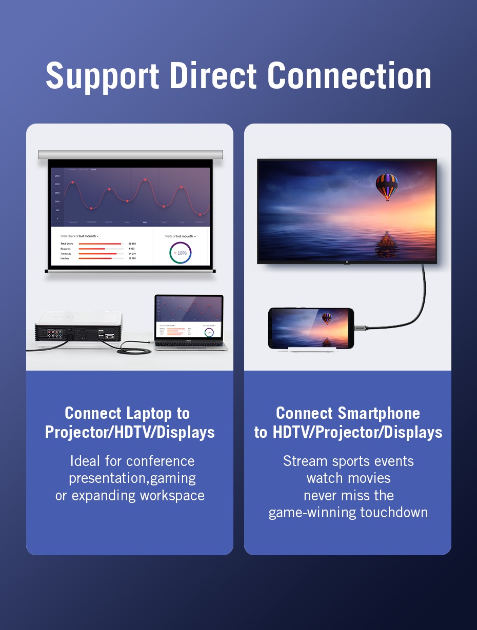 Vention Type C to HDMI 4K 30hz 60hz Converter USB C Adapter for ...