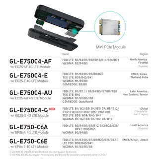 GL.iNet GL-E750 (MUDI) 4G LTE OpenWrt VPN Router, 128GB Max MicroSD ...