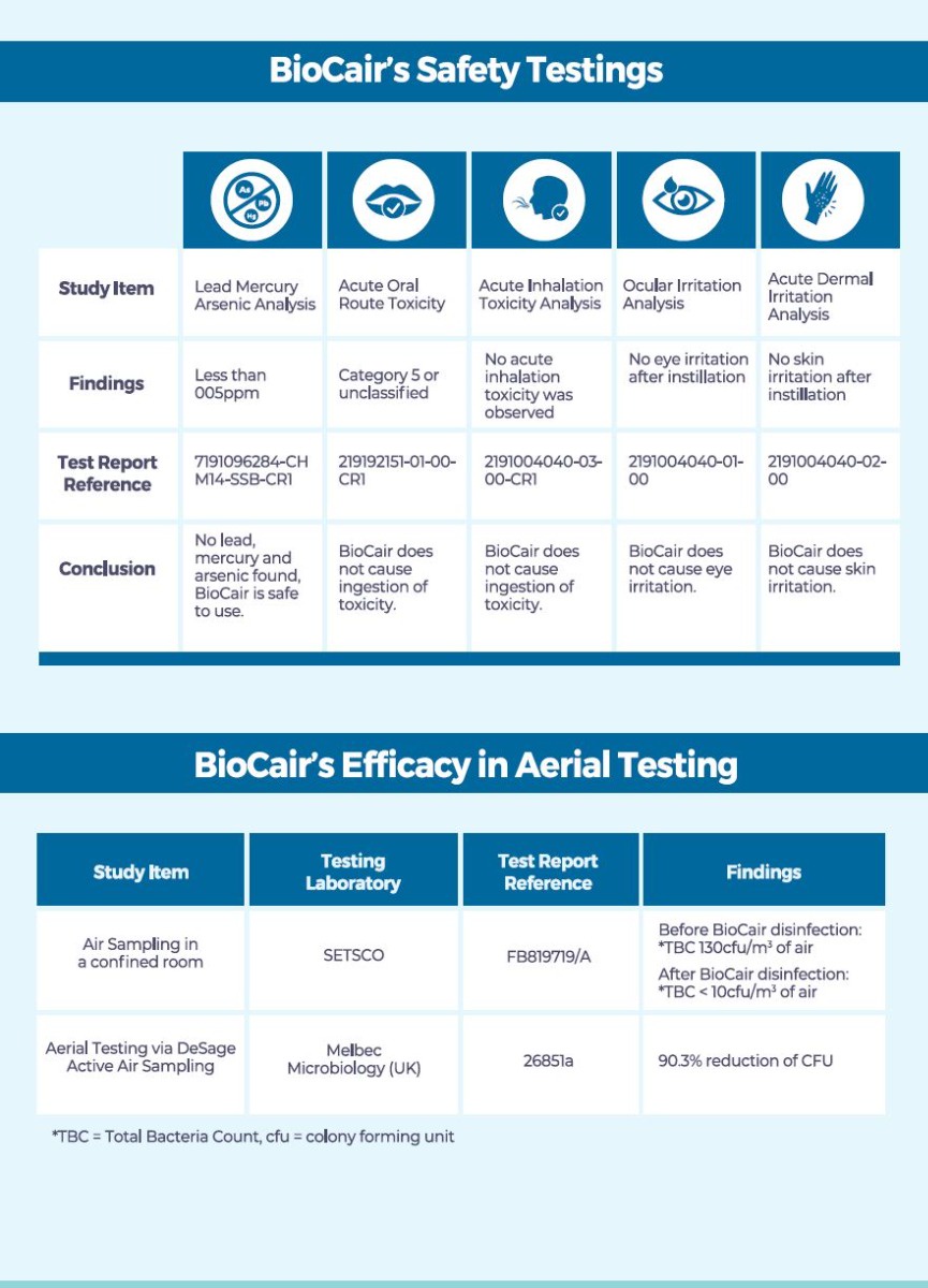 BioCair Classic 200 Aerial Disinfection Bundle (Exp 12/25) // 1 Year ...