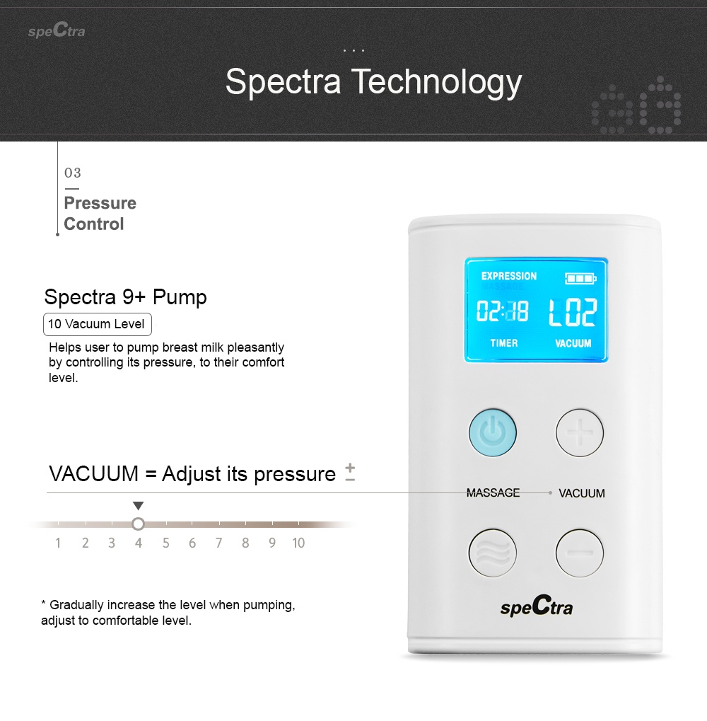 Spectra S9 Plus Double Electric Breast Pump Bundle - 2 Years Warranty ...