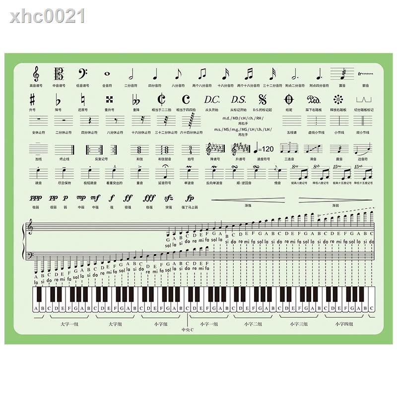 88-key Music Theory Knowledge Score Table and Piano Keyboard Staff Note ...