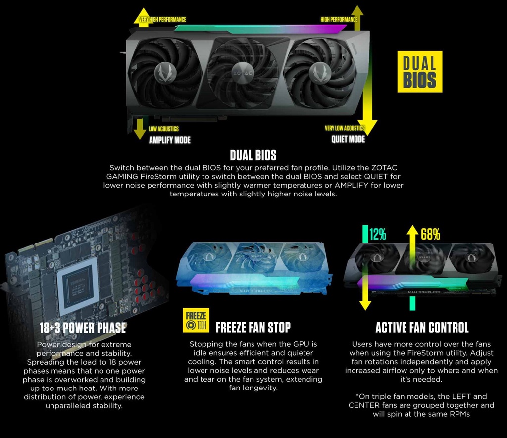 ZOTAC Gaming Nvidia Geforce RTX 3090 Ti/3090Ti AMP Extreme Holo 24GB ...