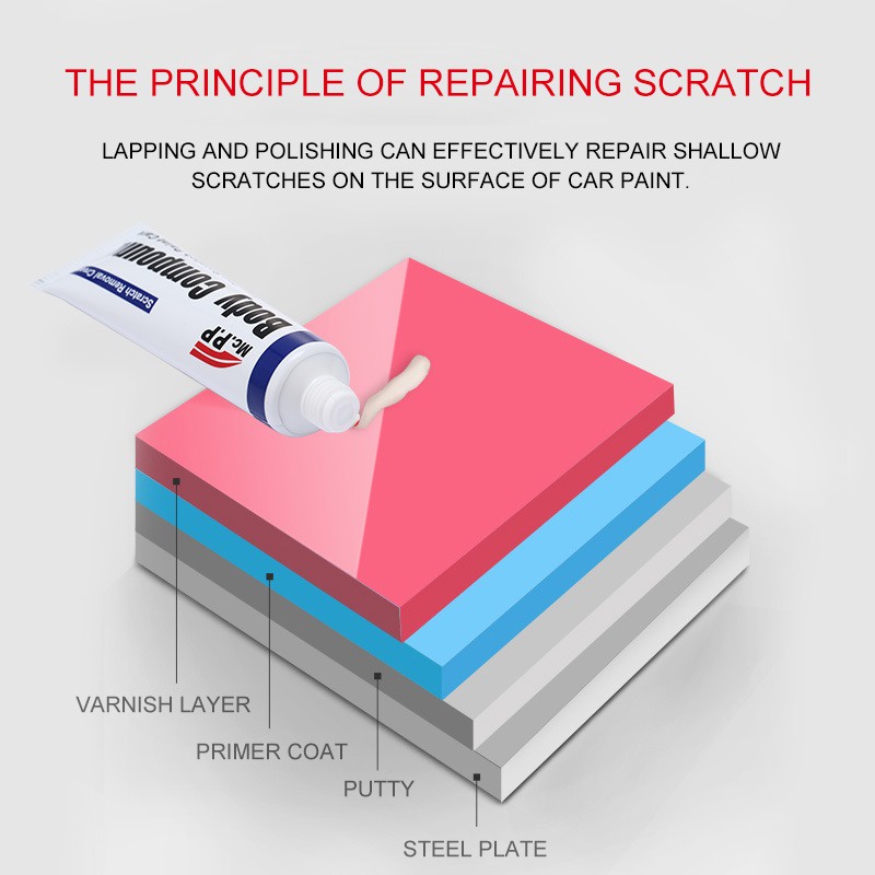 Car Scratch Remover Body Compound Car Scratch Repair Agent Car Scratch ...
