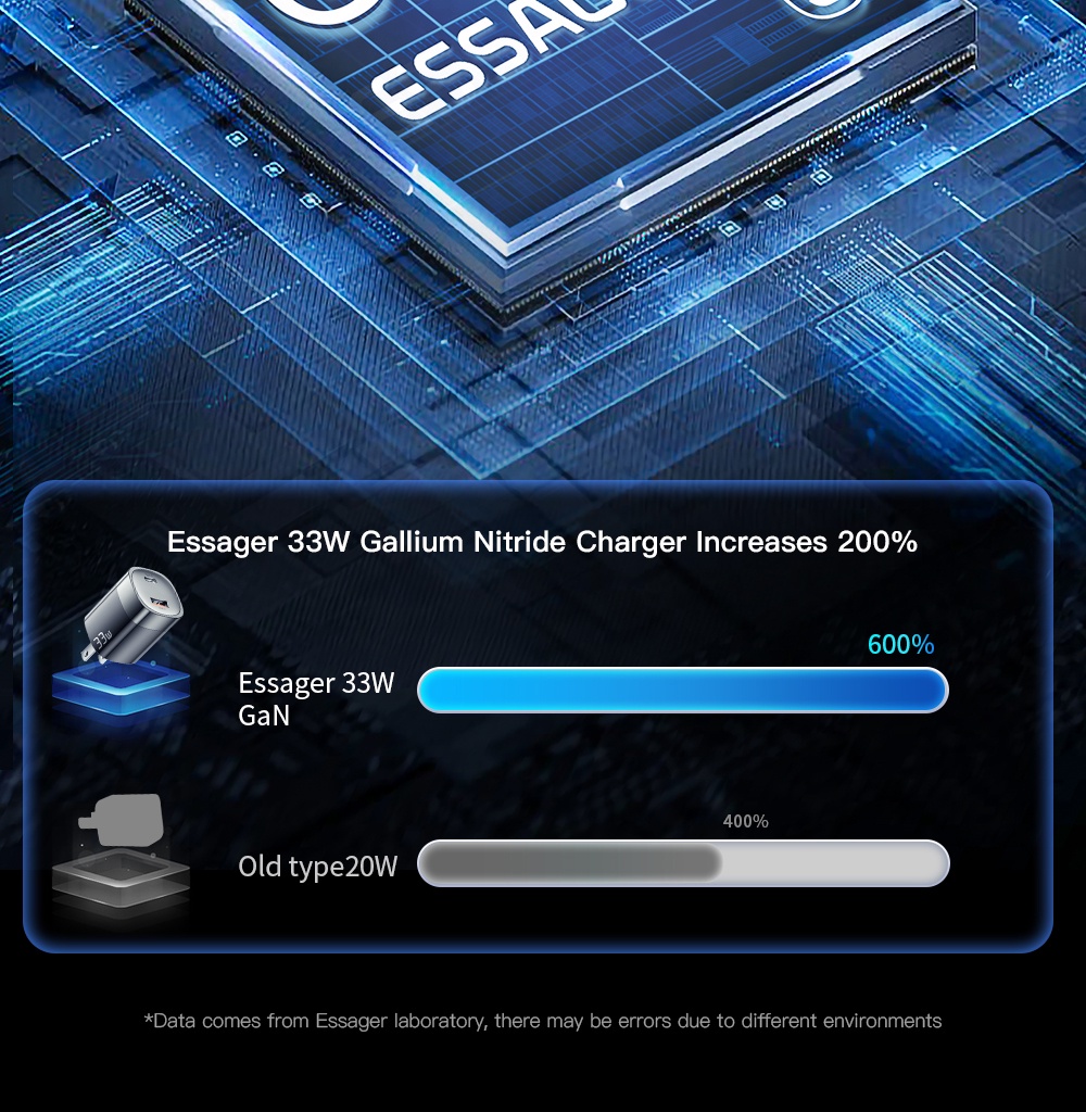 Essager 33W Usb And Type C Charger Fast Charging Power Display for ...