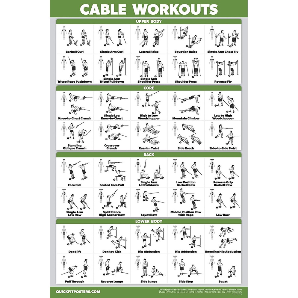 Cable Machine Workout Poster Cable Machine Exercise Chart | Shopee ...