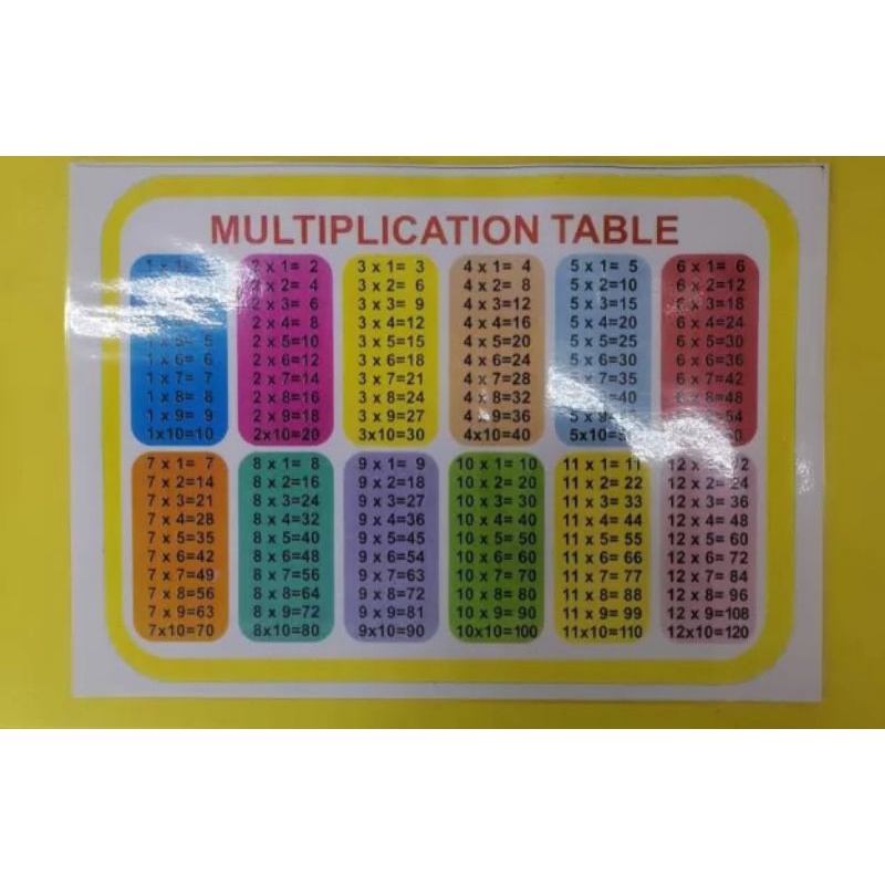 2pcs A3 size multiplication table and division chart per set | Shopee ...