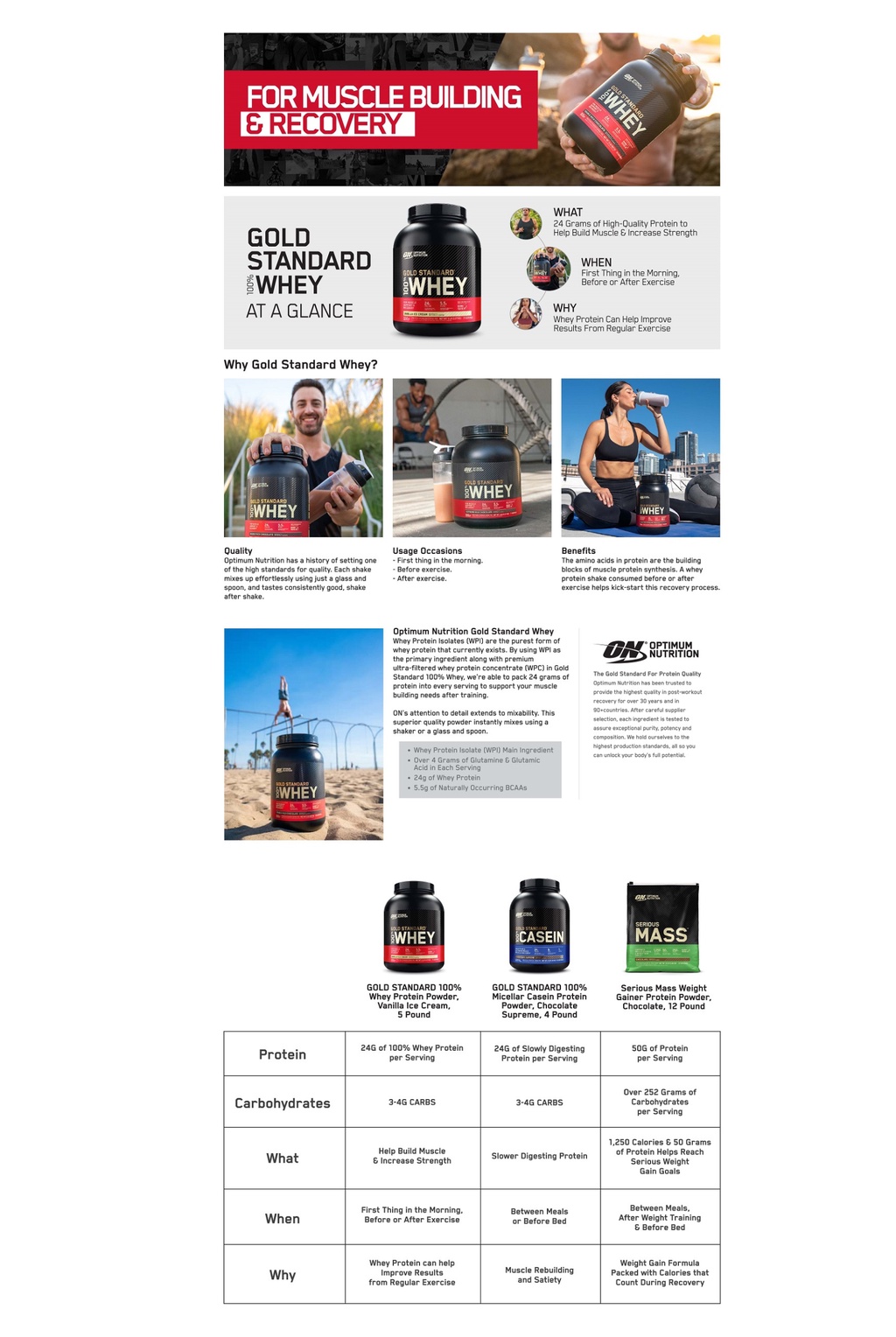 Optimum Nutrition Gold Standard 100% Whey Protein 5 lbs x 2 (Bundle ...