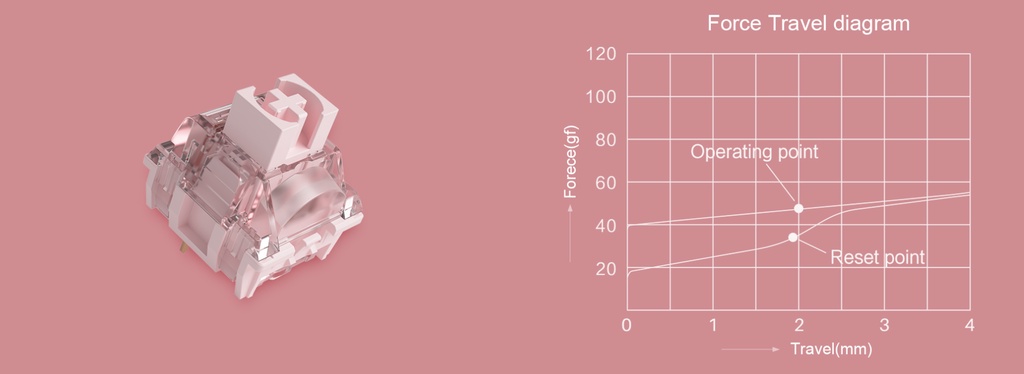 AKKO X TTC - 10pcs (Princess Switch & Demon Switch) | Shopee Singapore