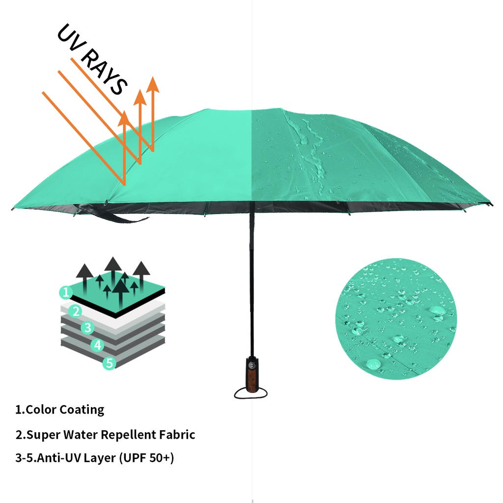 HAILSTORM Inverted Foldable Umbrella with UV Protection Automatic Auto ...