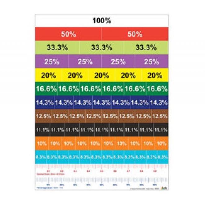 tfc Magnetic TF16131 Percentage Strips - Maths Manipulative Teaching ...