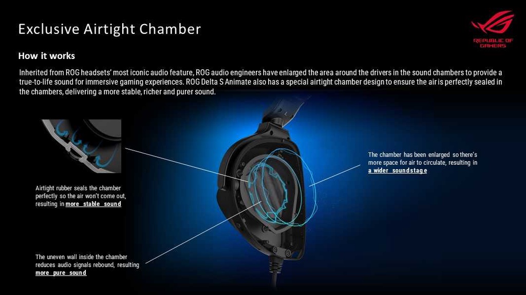 ROG Delta S Animate USB-C gaming headset AniMe Matrix™ AI Noise ...