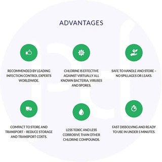 Biospot Effervescent Chlorine Tablets 4.72g (2.5g NaDCC) 100 tablets ...