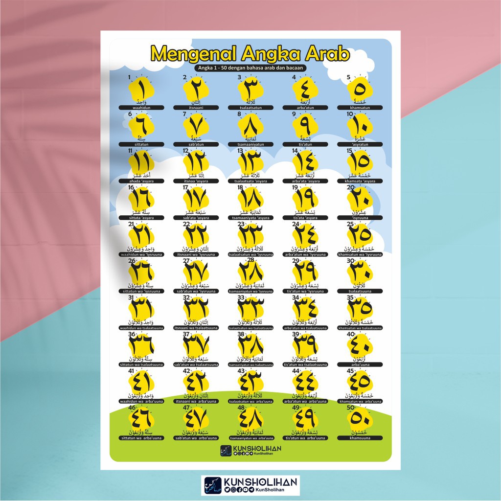 Children's Poster Poster Recognizing Arabic Numbers | Arabic Number ...