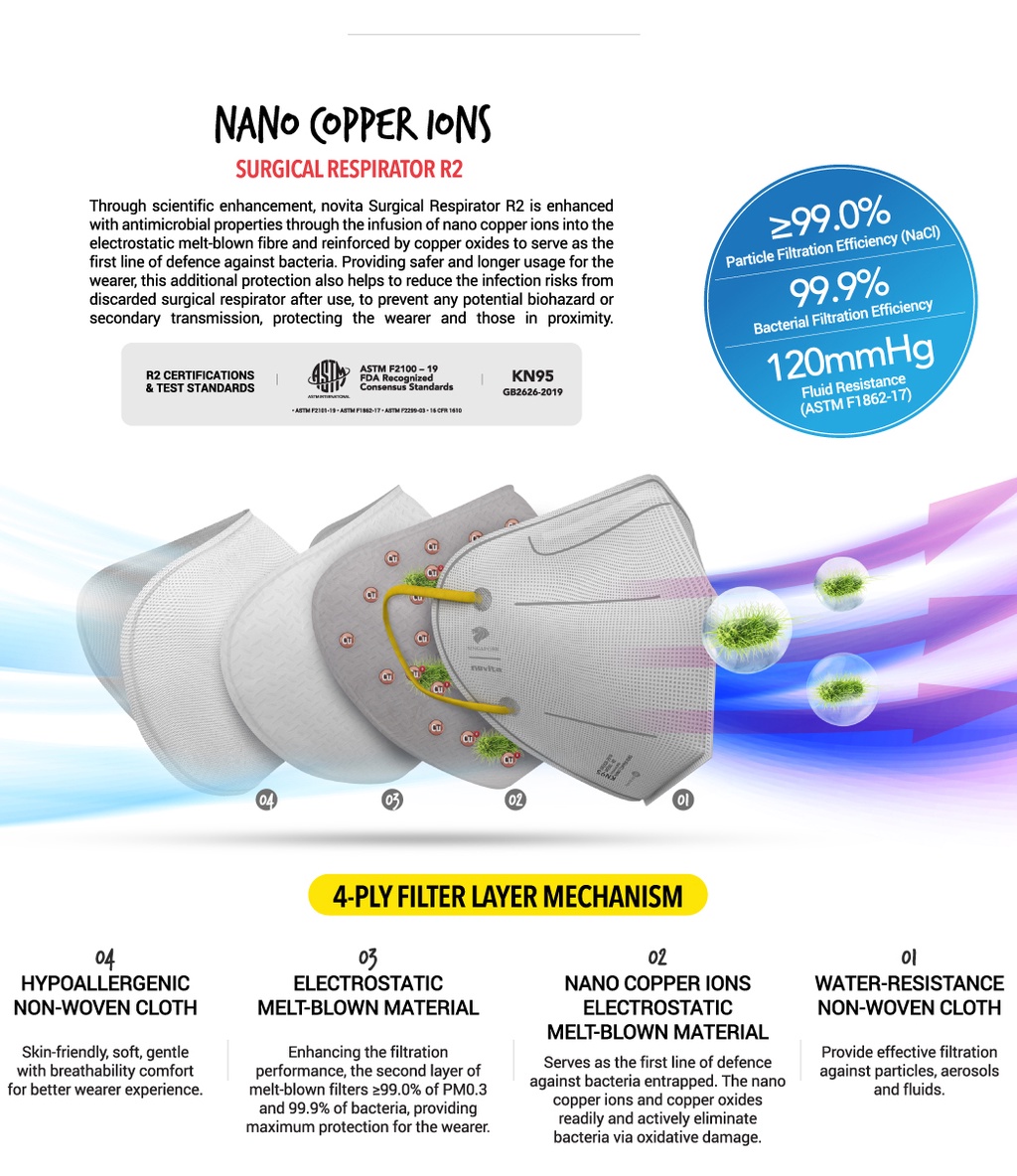 4-Ply KN95 | Made in Singapore | novita Nano Copper Ions Surgical ...