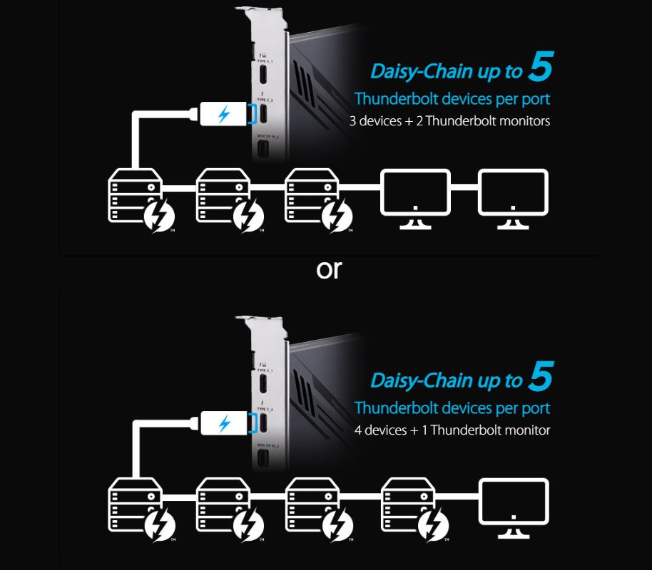 ASUS ThunderboltEX 4 with Intel® Thunderbolt™ 4 JHL 8540 Controller (1 ...
