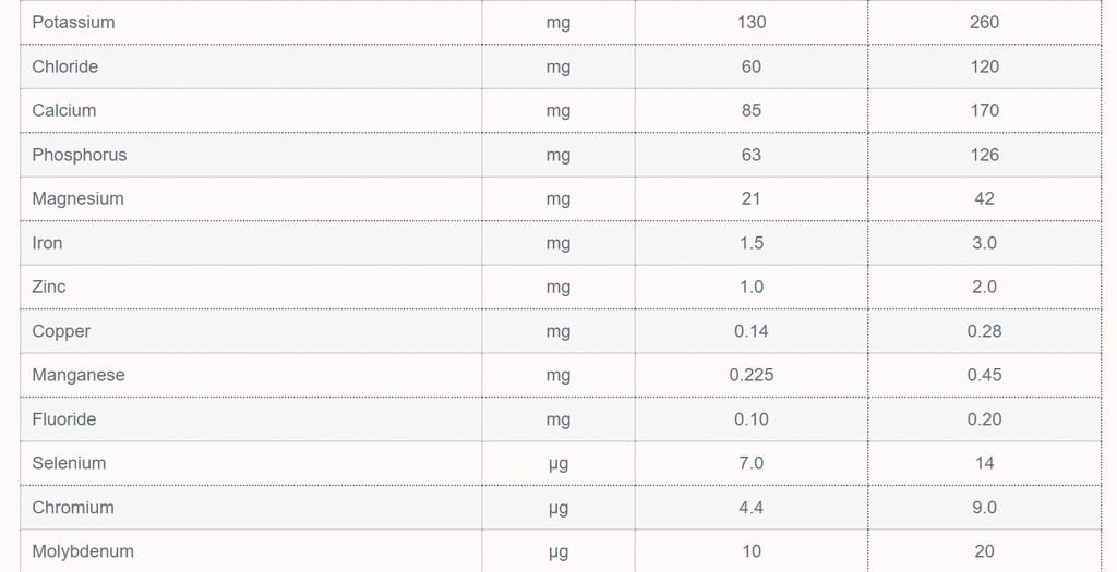 Nestle Boost Isocal Liquid 24x200ml | Shopee Singapore