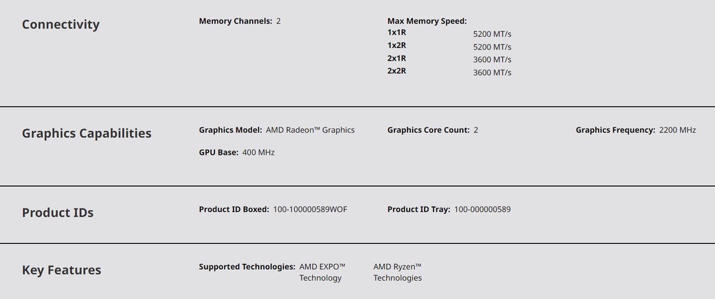 [LOCAL STOCK] AMD Ryzen 9 7900X Desktop Processor, 5.6GHz Max Boost ...