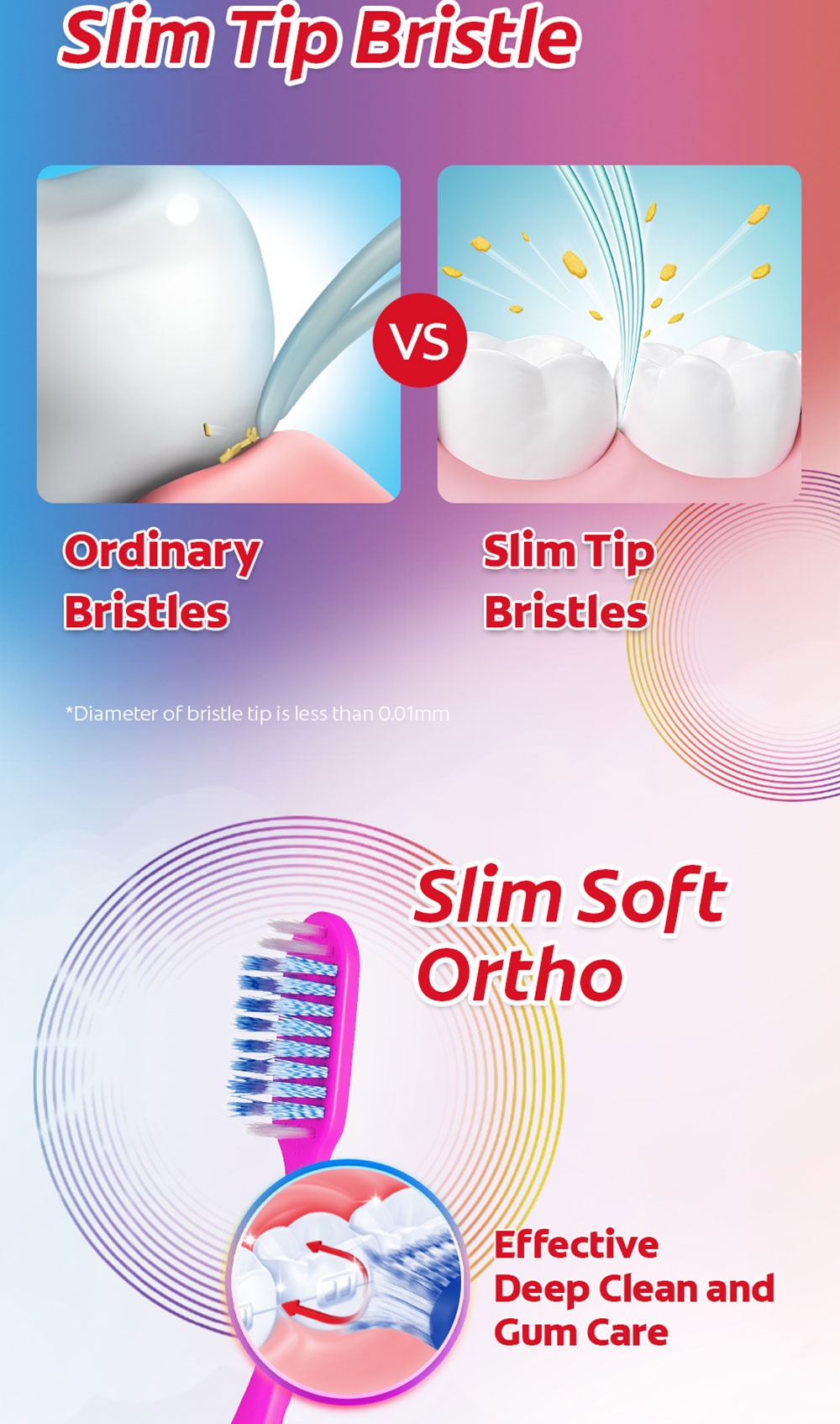 Colgate SlimSoft Ortho Soft Braces Toothbrush 1s / 3s [Bundle of 3 ...