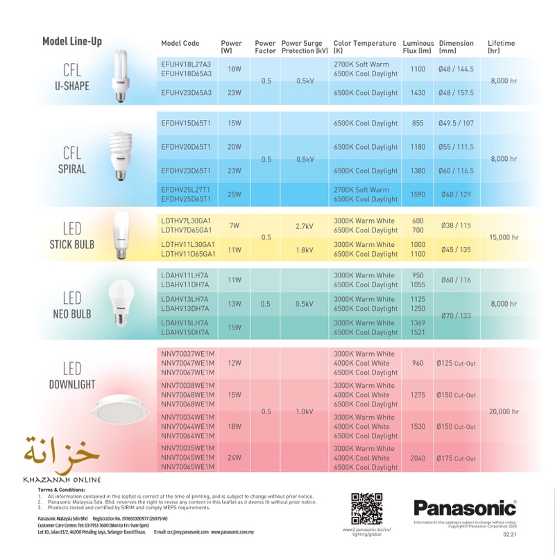 Panasonic LED Stick Bulb 7W 11W | E27 ( 6500K Cool Daylight or 3000K ...