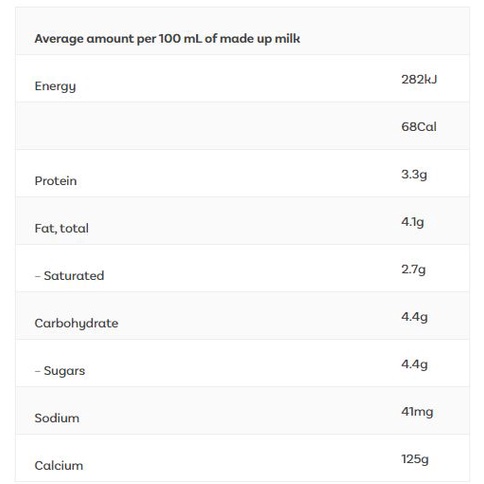 Caprilac - Natural Goat Milk Powder 1kg with A2 Goat Protein | Shopee ...