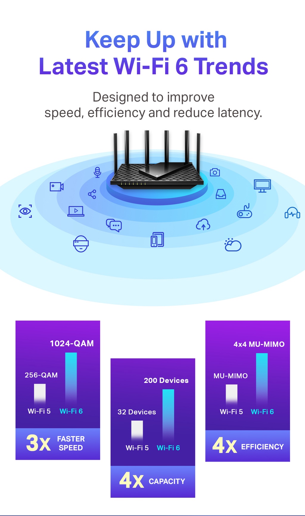[2.5G Port]TP-Link 5.4Gbps Dual-Band Wide Coverage 2.5G Port Wi-Fi 6 ...
