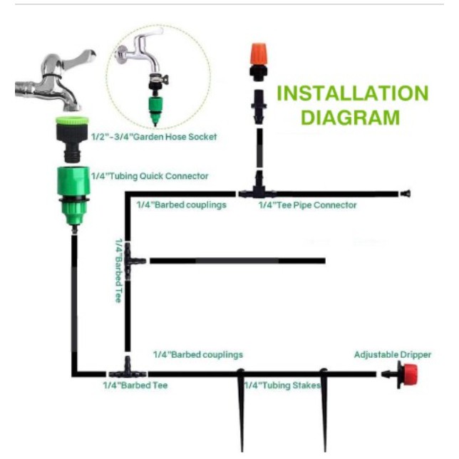 DIY Micro Drip Irrigation System Garden Watering System / Siram Air ...