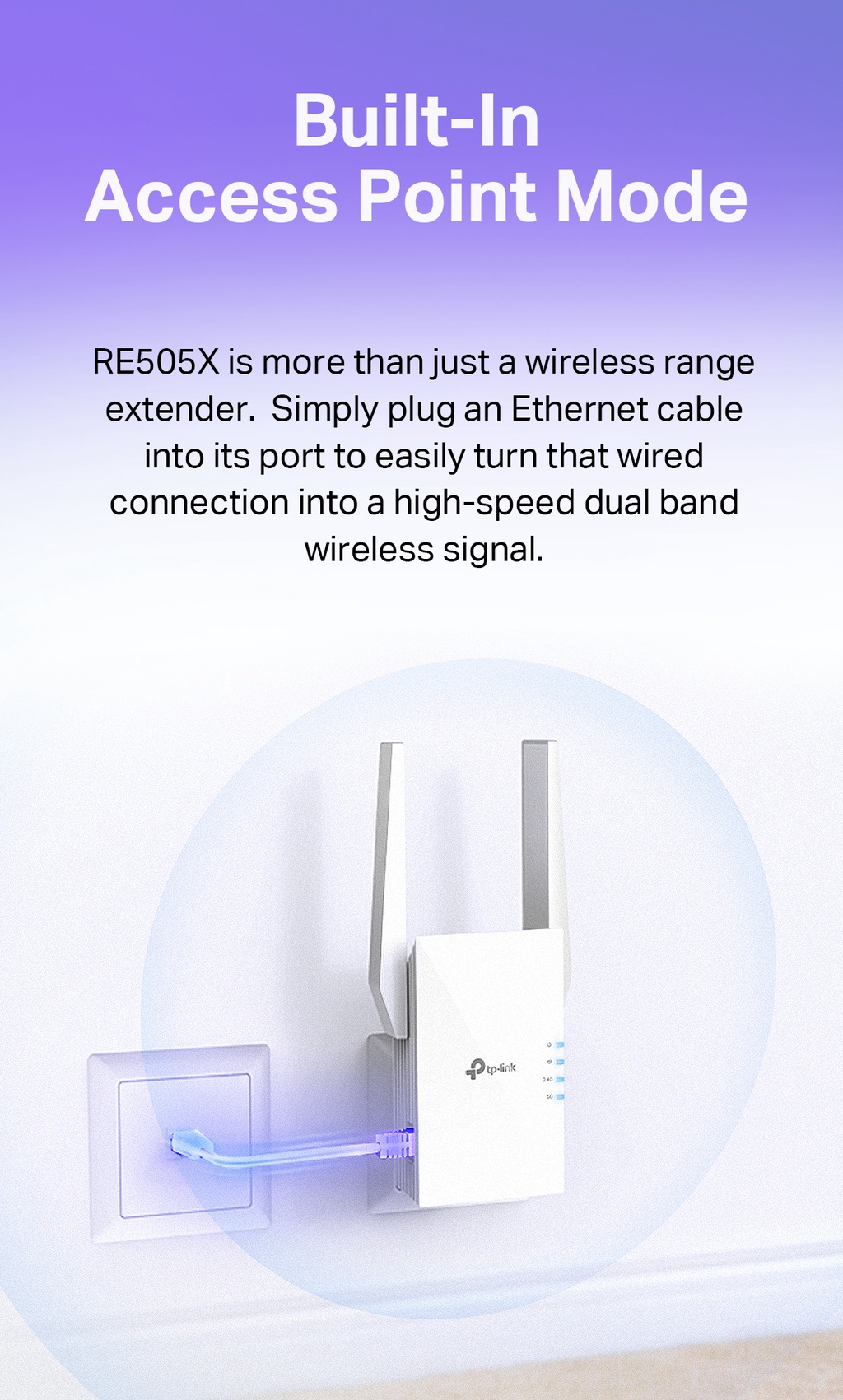 TP-Link Dual Band Gigabit Wireless Wi-Fi Extender/Booster with AP Mode ...